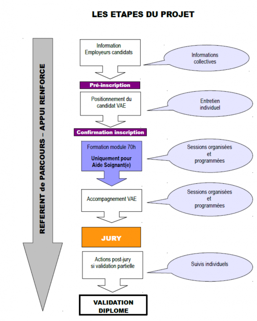 Projet collectif de VAE - INTERMIFE AURA